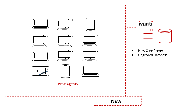 How to Do an EPM Side by Side Migration Process (All Versions)