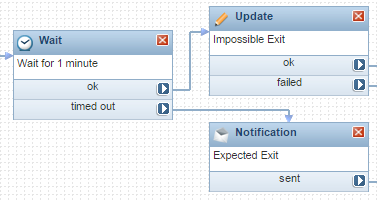 How to configure a workflow Wait Block to wait for 1 minute