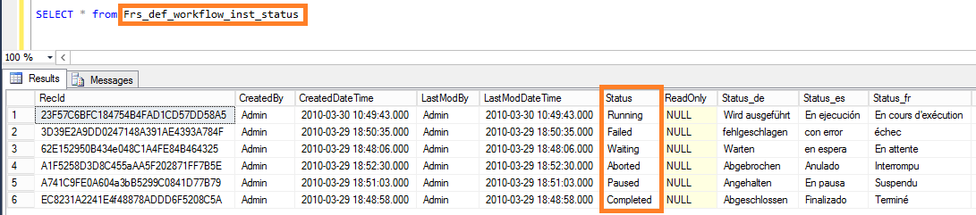 How To: How workflows looks like in SQL database.