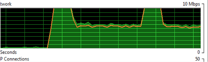 Understanding Windows Client upload throttling