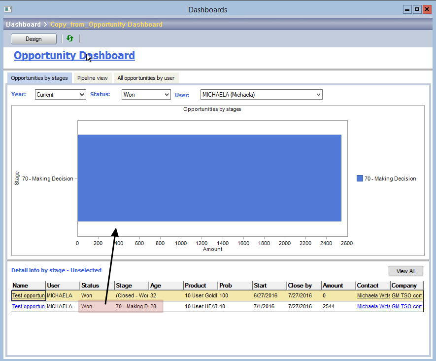 Opportunity Dashboard - Why do some 'Won' opportunities still show in ...