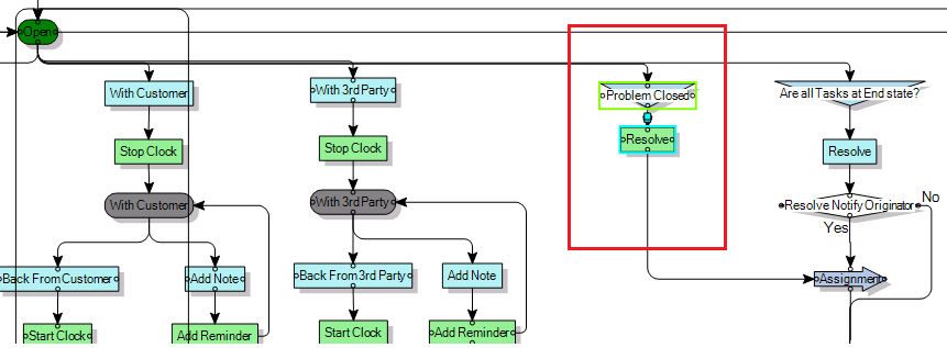 How to create a "Resolve" action from problem that will automatically ...