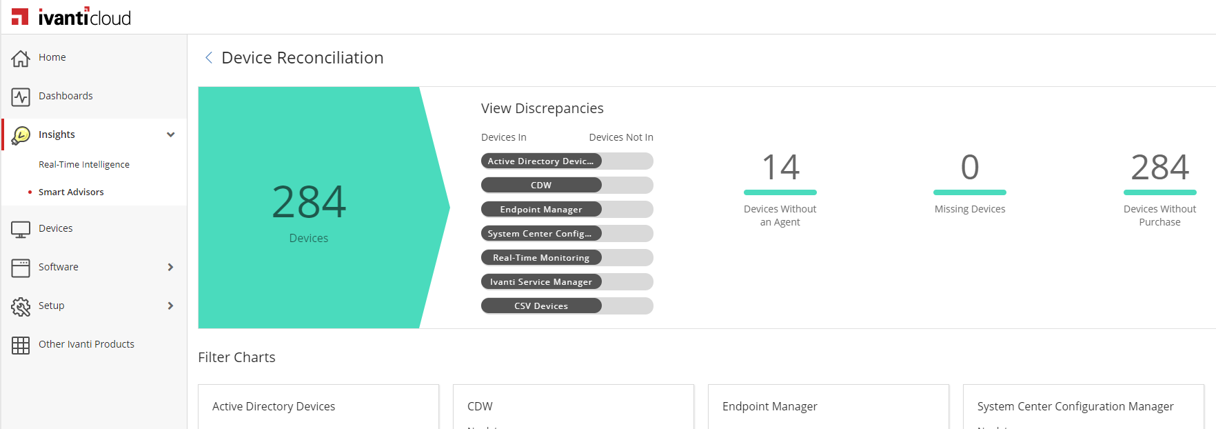 Ivanti Neurons: Troubleshooting Data Inconsistencies