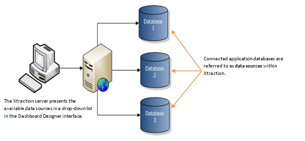 Xtraction Configuration - Database and User Setup