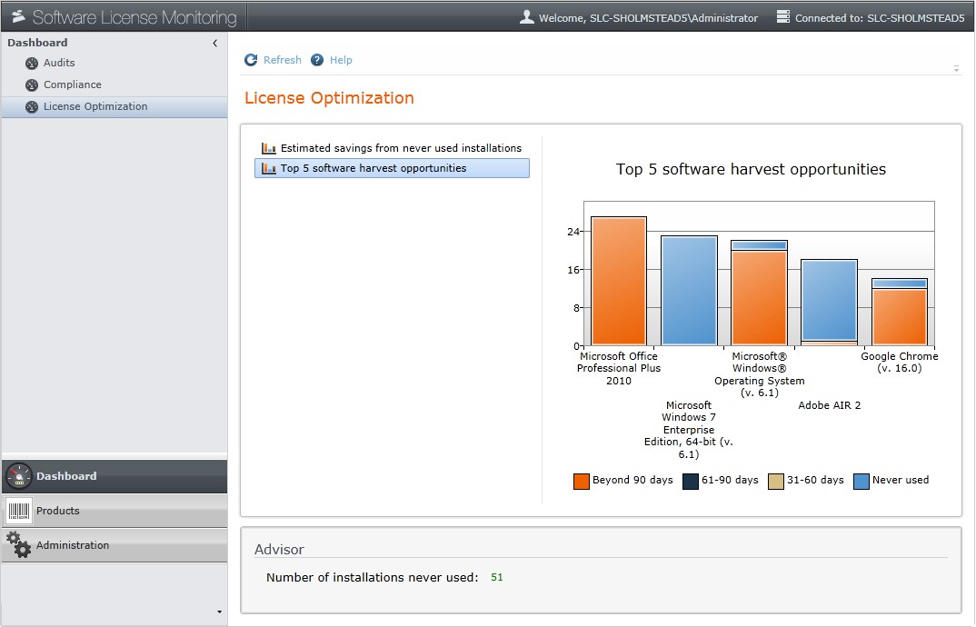 Getting Started with Software License Monitoring