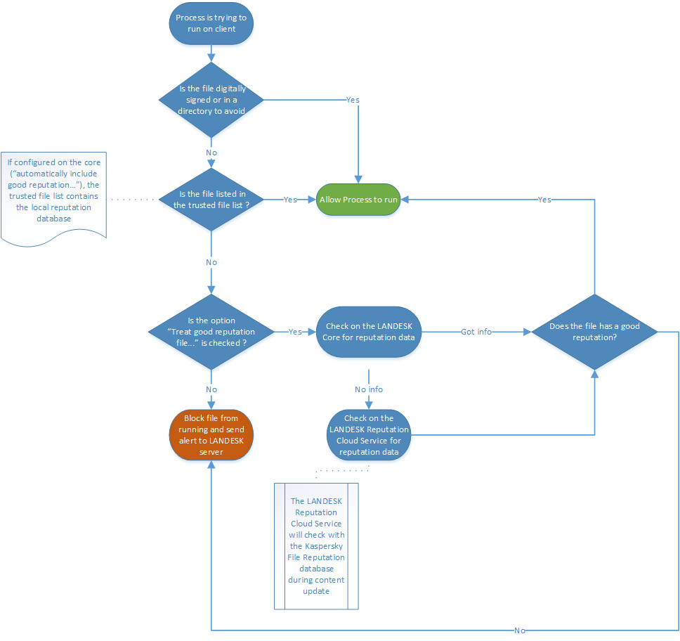 How to get started with Ivanti Endpoint Security - Application Control