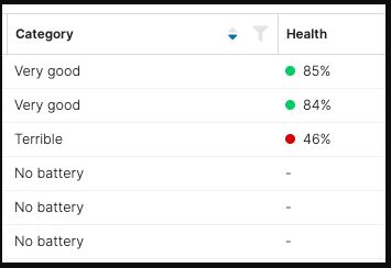 What is the Battery threshold for Health checkup