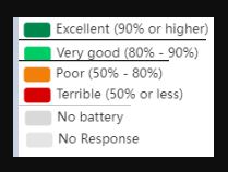 What is the Battery threshold for Health checkup