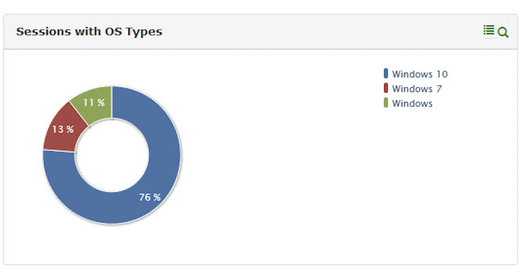 KB45468 - ICS does not show correct OS name for Windows 11 clients in ...
