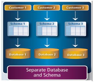 Ivanti Service Manager Cloud Services