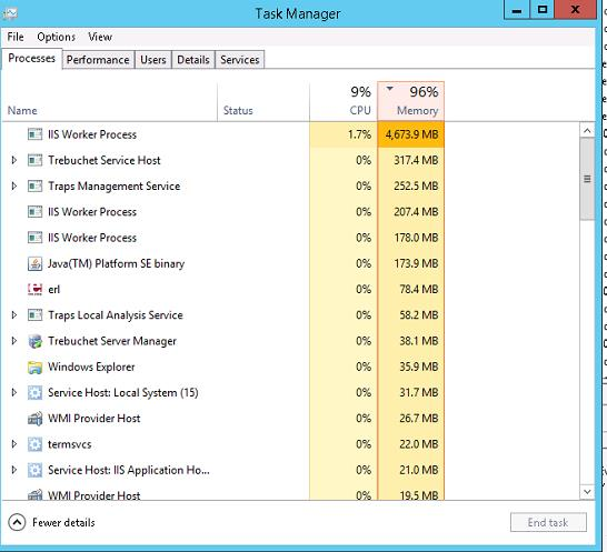 Cannot To Connect Memory Gates Checking Failed Because The Free Memory 240181248 Bytes Is