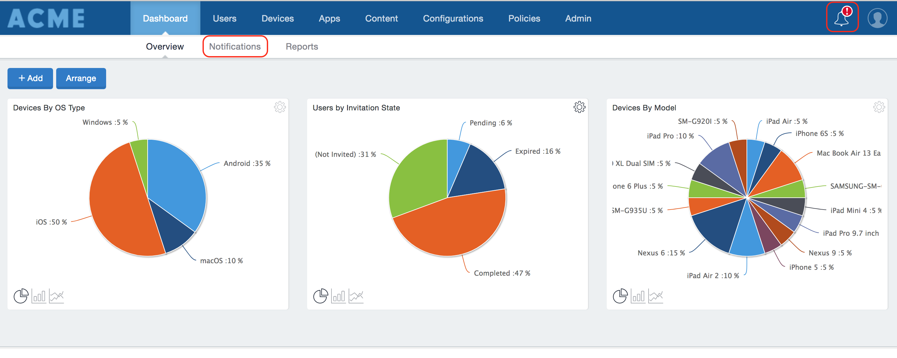 Ivanti N-MDM: Notifications