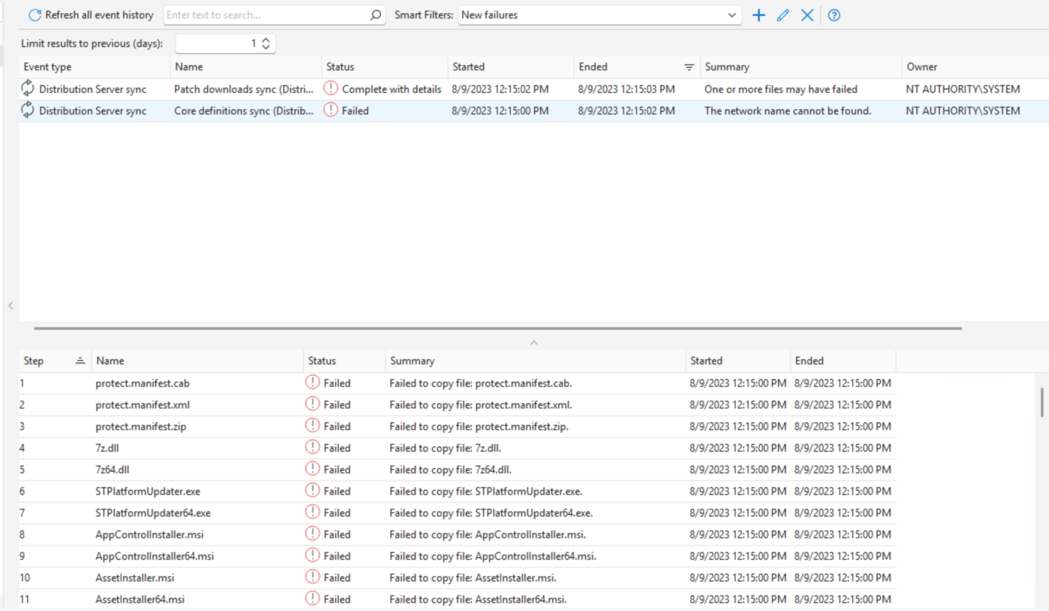 Troubleshooting Distribution Server Synchronization