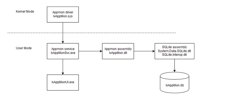Application Monitoring- Technical Information and Troubleshooting