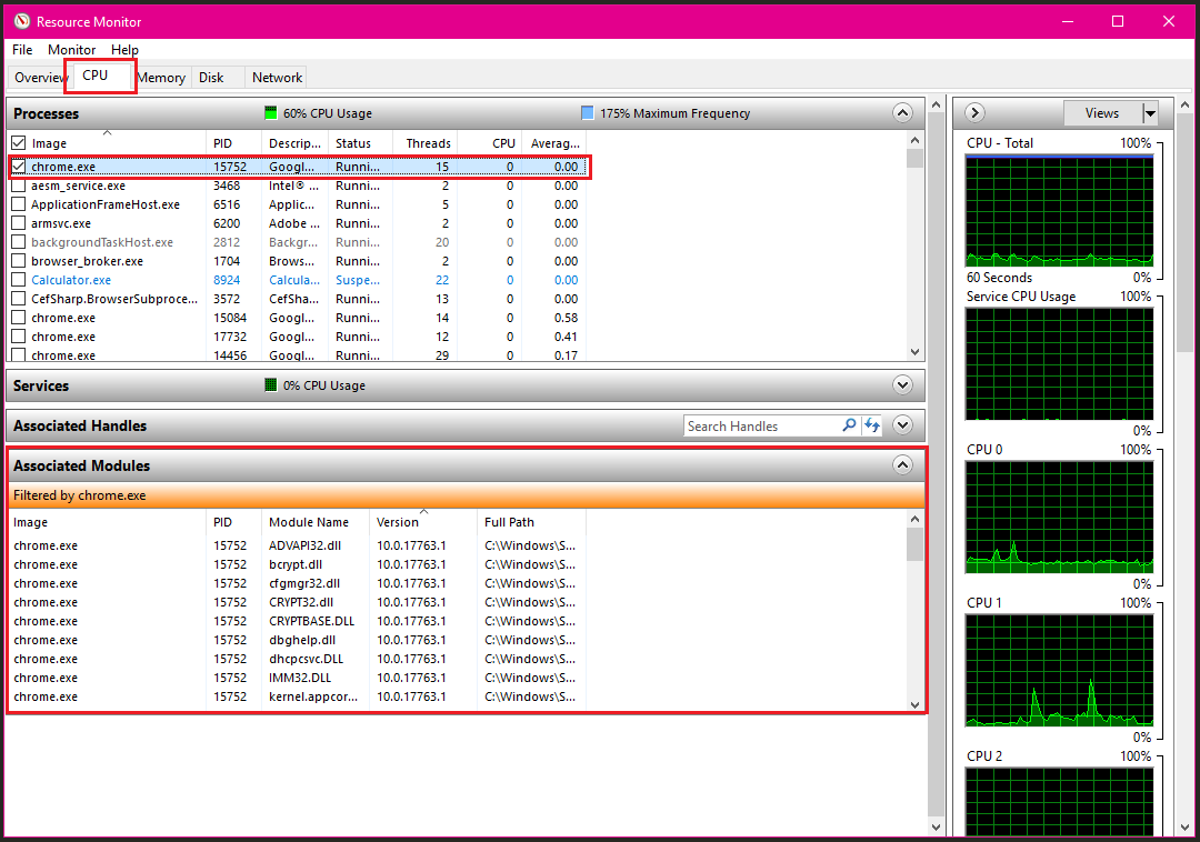 How to Find Out What DLLs Are Loaded by a Process
