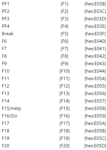 Unique Function Key Escape Sequences for use in Velocity