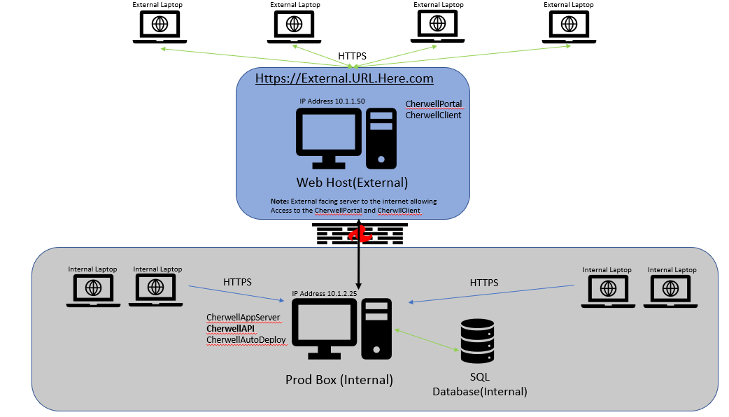 An error occurred during login - Portal\Web Client