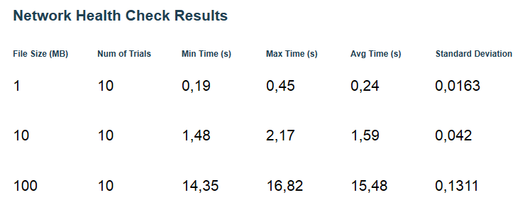 How to Configure and Use the CSM Network Diagnostics Tool