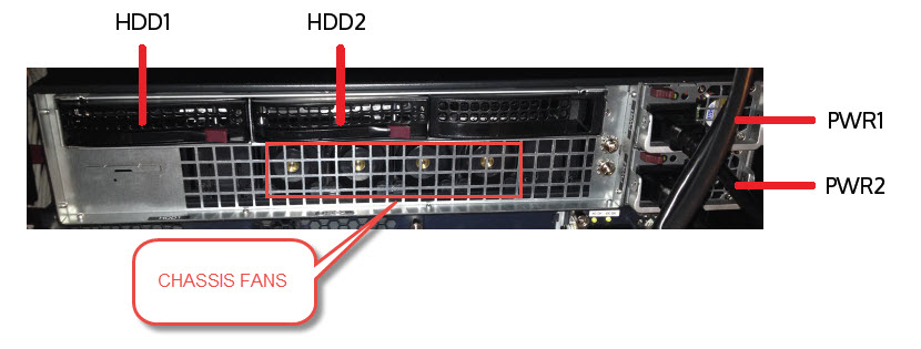 PSA7000 Device Fans Details