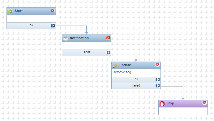 How to include the prompt-generated Note to the customer in the Waiting ...