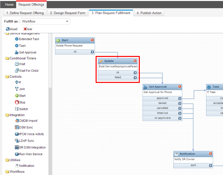 How to display the Service Request Parameters in Approval notifications
