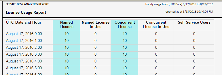 How to View the Number of Named Licenses Available and the Number of ...