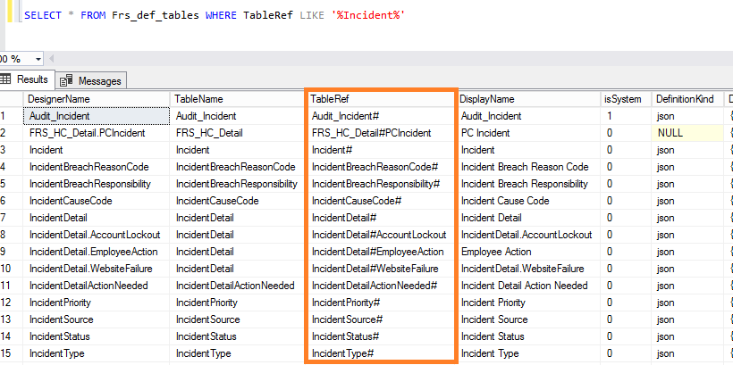 How to use API against different quick actions.
