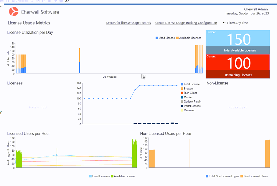 CSM License Usage mApp No Longer Updating