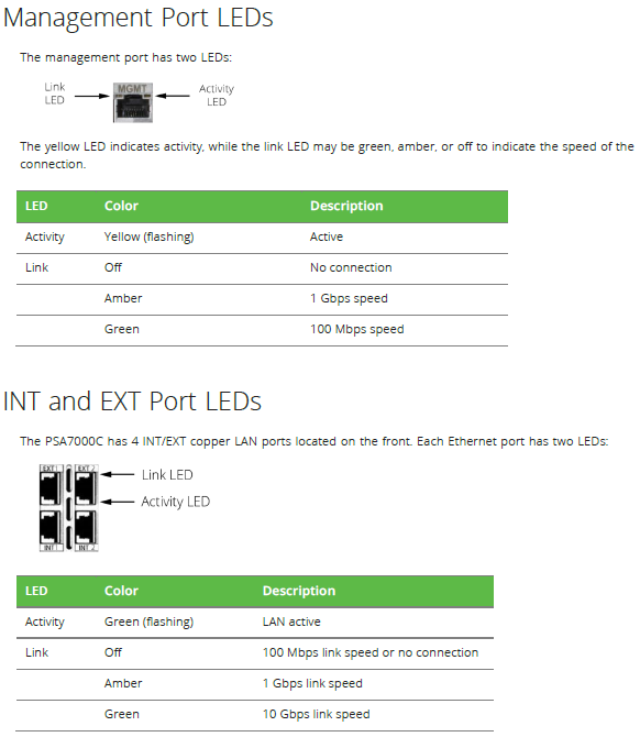 PSA7000 Hardware Checklist Before Processing A Return Material ...
