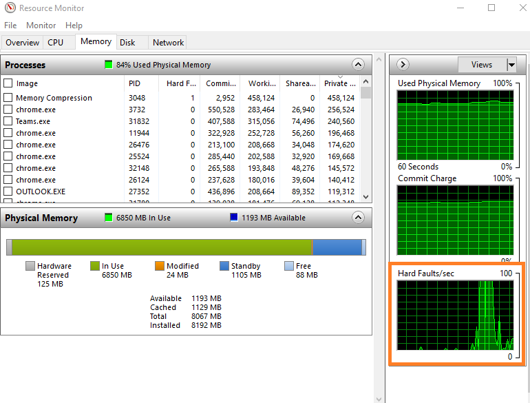 High Memory / CPU usage of SQL Server