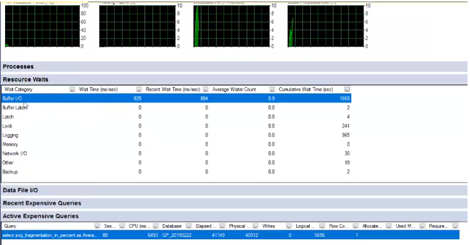 High Memory / CPU usage of SQL Server