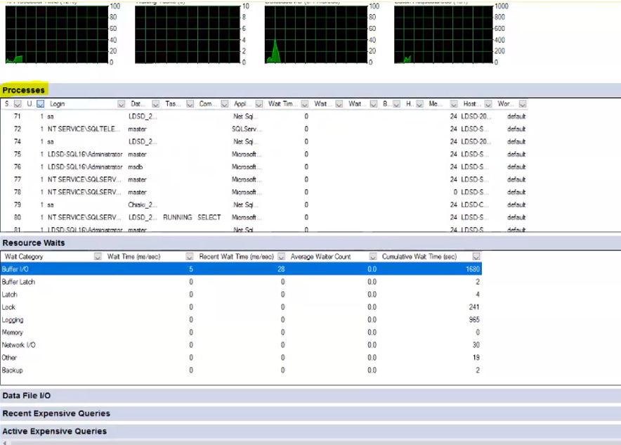 High Memory / CPU usage of SQL Server
