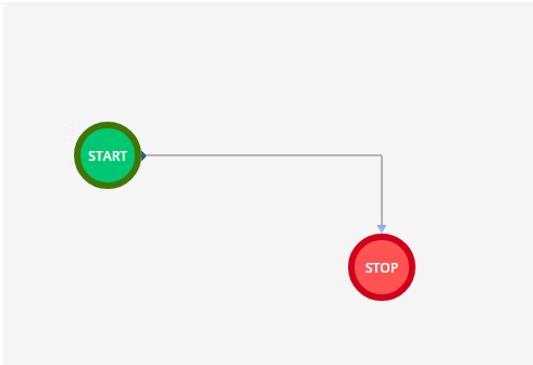 Problem / Solution: Workflow disappeared from Request Offering "Plan ...