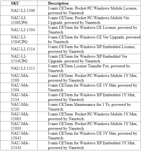 End of Life: Naurtech CETerm