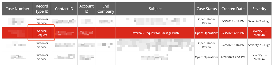 Ivanti Service Requests Overview