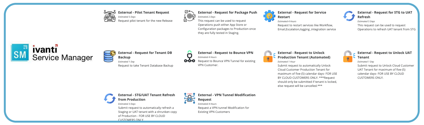 Ivanti Service Requests Overview