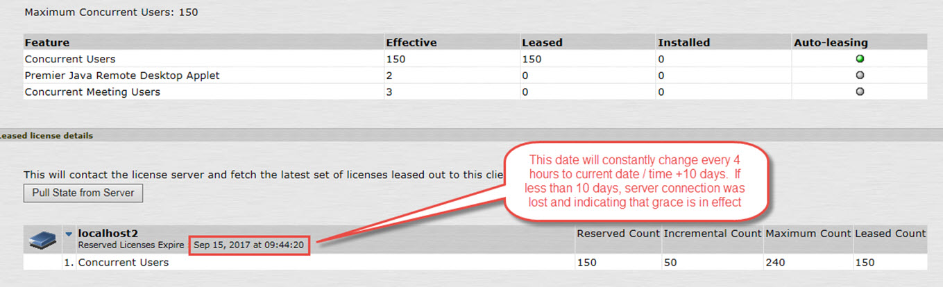 KB40299 - Details about reserved and incremental license expiration ...