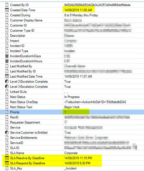 Sla Targets Are Calculating Incorrectly