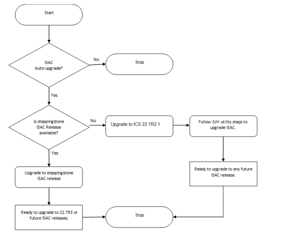 Upgrade Procedure for Ivanti Secure Access Client (ISAC) for Windows ...