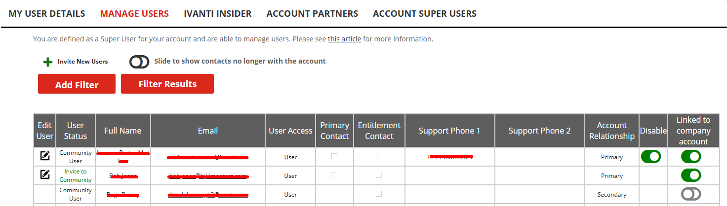 User Access Overview