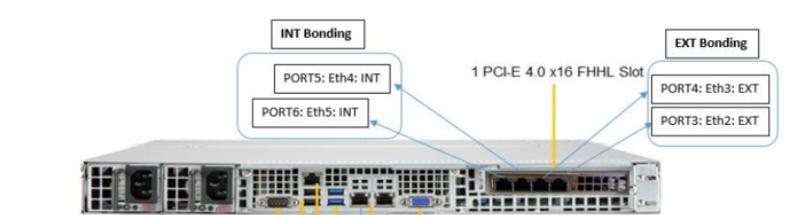 How Link Redundancy Works in ISA8000c and ISA8000f Ivanti Connect ...
